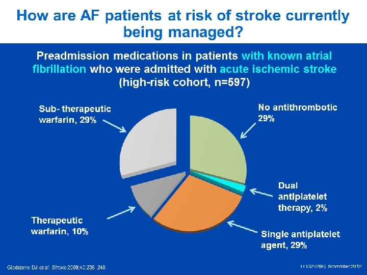 STROKE AND ATRIAL FIBRILLATION AND THE ROLE OF