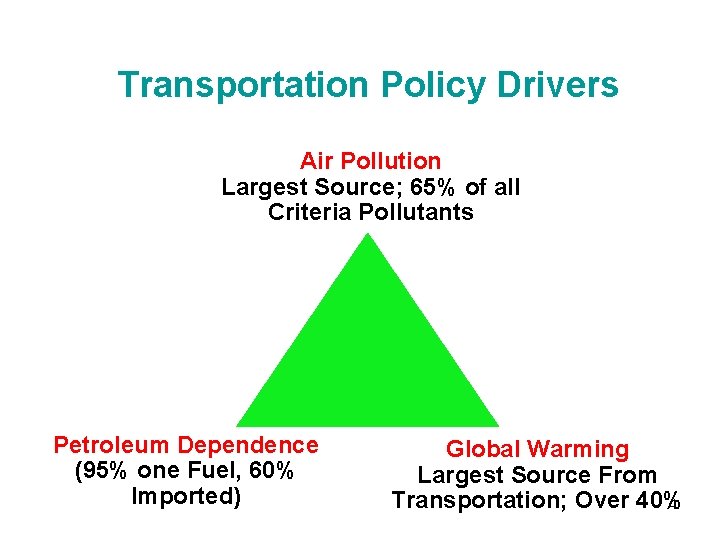 Electric Transportation and Goods Movement Technologies David L