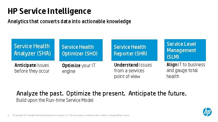 HP Business Service Management Copyright 2012 HewlettPackard Development