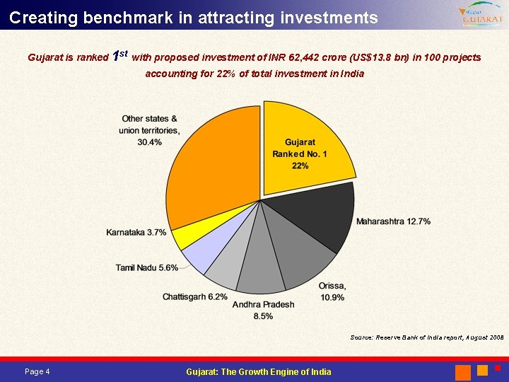 Gujarat The Growth Engine of India An Introduction