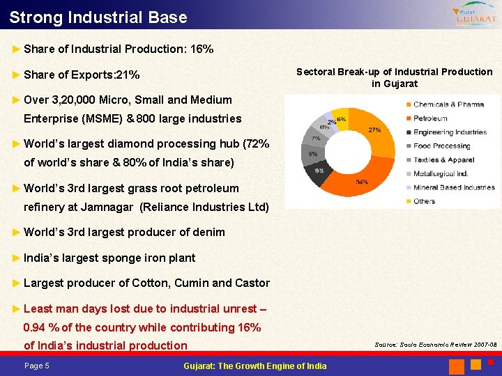 Gujarat The Growth Engine of India An Introduction