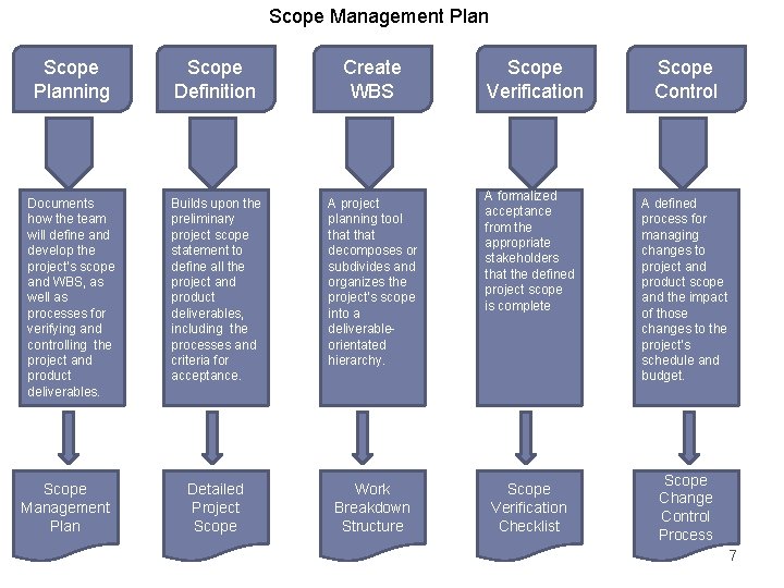 Information Technology Project Management By Jack T Marchewka