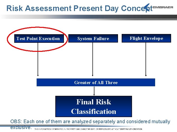 EMBRAER Safety Review Board Three Flags Test Point