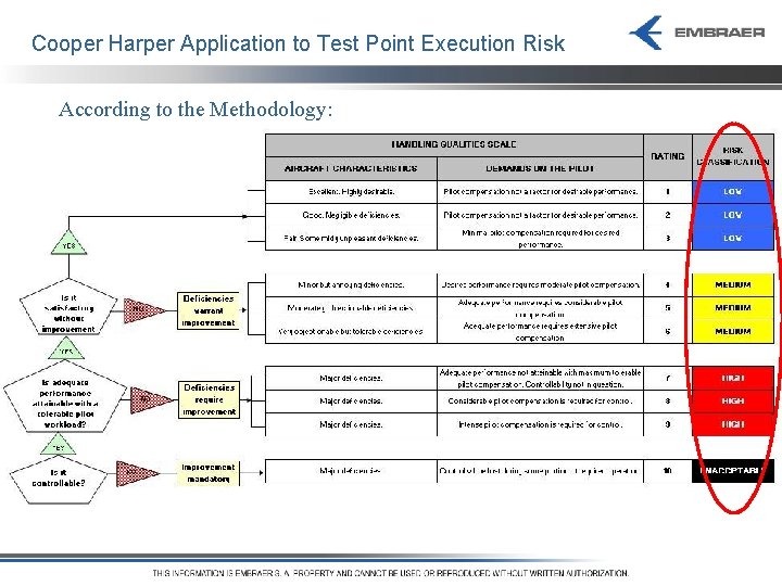 EMBRAER Safety Review Board Three Flags Test Point