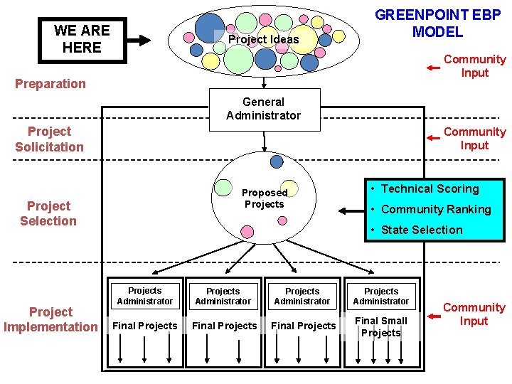 Greenpoint Environmental Benefit Projects Community Meeting 1 March