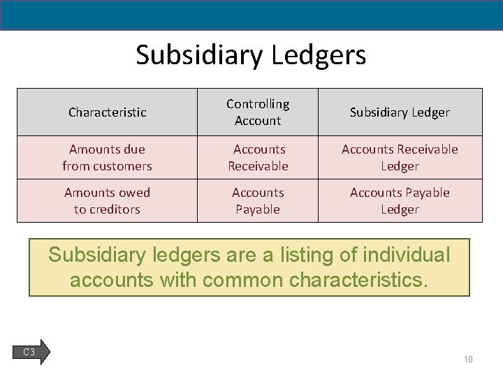 Accounting Information Systems Chapter 7 Power Point Editor