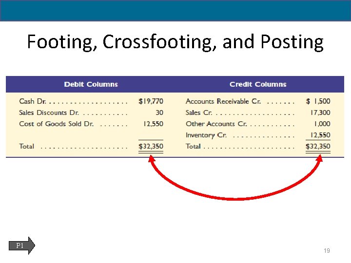 Accounting Information Systems Chapter 7 Power Point Editor