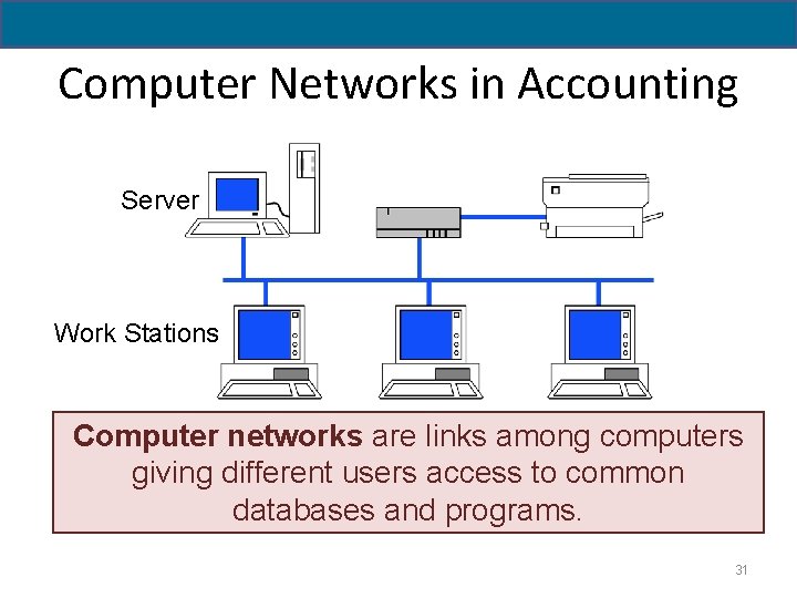Accounting Information Systems Chapter 7 Power Point Editor