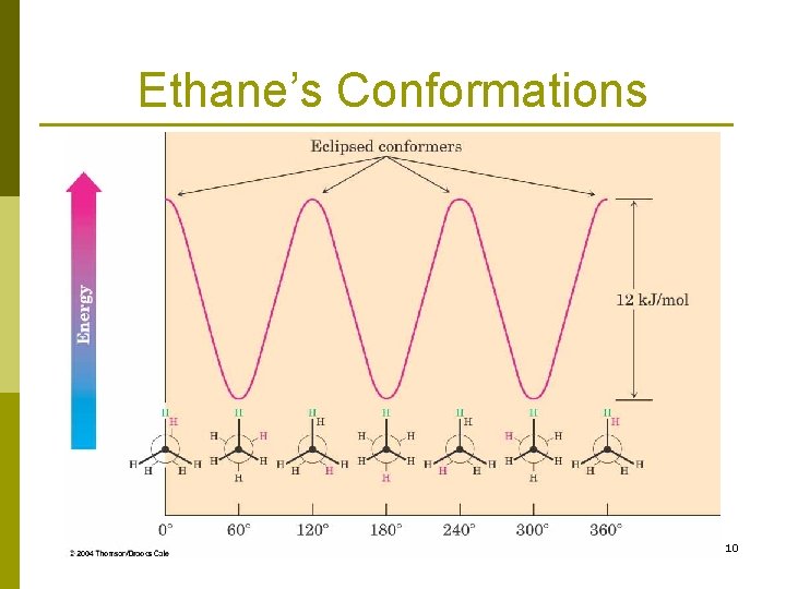 Stereochemistry of Alkanes and Cycloalkanes The Shapes of