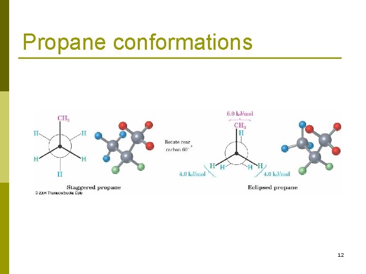 Stereochemistry of Alkanes and Cycloalkanes The Shapes of
