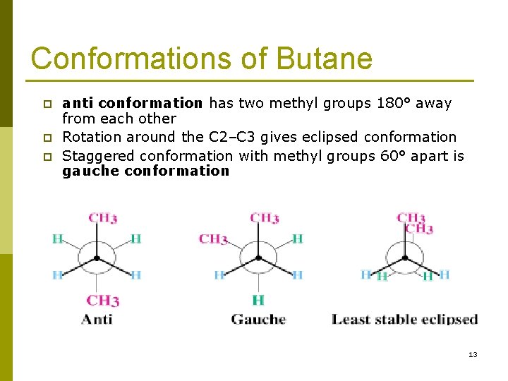 Stereochemistry of Alkanes and Cycloalkanes The Shapes of
