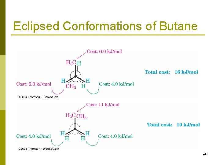 Stereochemistry of Alkanes and Cycloalkanes The Shapes of