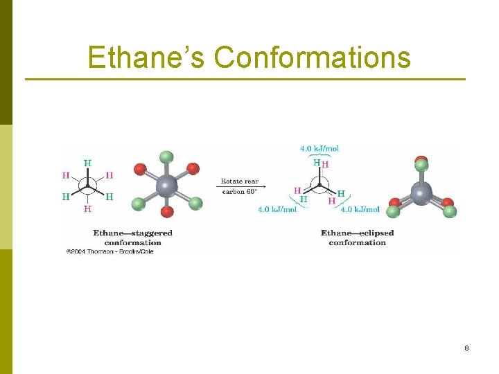 Stereochemistry of Alkanes and Cycloalkanes The Shapes of