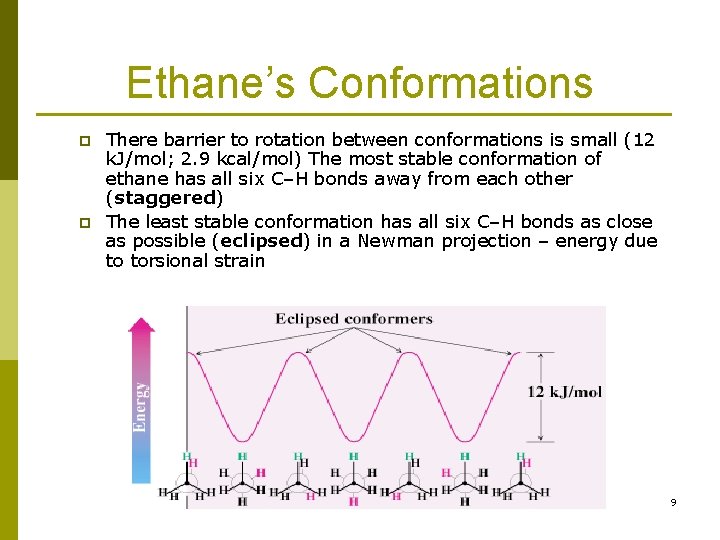 Stereochemistry of Alkanes and Cycloalkanes The Shapes of