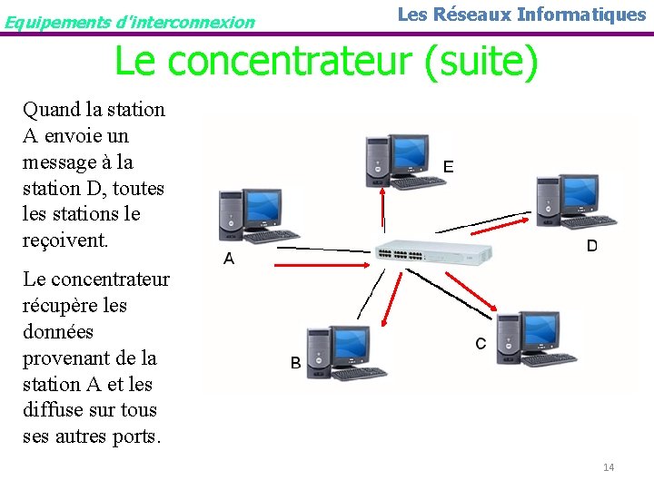 Les Rseaux Informatiques Chapitre VII ARCHITECTURE DES RESEAUX