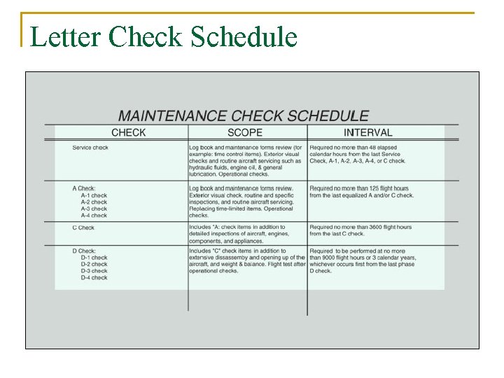 Types of Inspections Inspection of an Airframe n