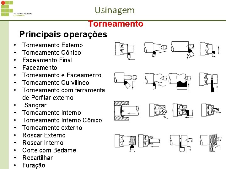 Usinagem Aula 6 Classificao e Nomenclatura dos Processos