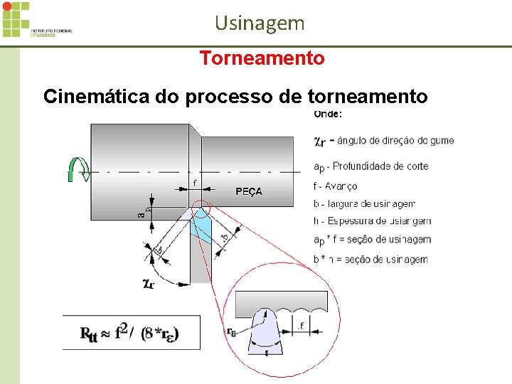 Usinagem Aula 6 Classificao e Nomenclatura dos Processos