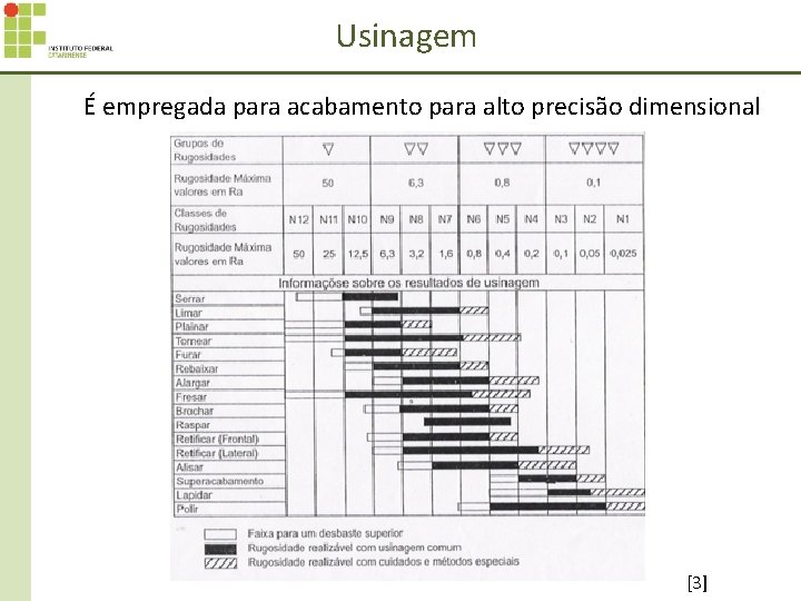 Usinagem Aula 6 Classificao e Nomenclatura dos Processos