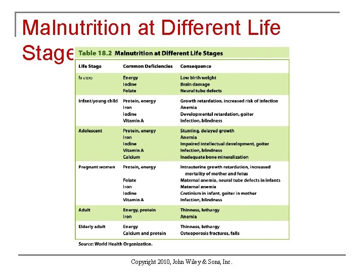 Chapter 18 World Hunger and Malnutrition Two Faces