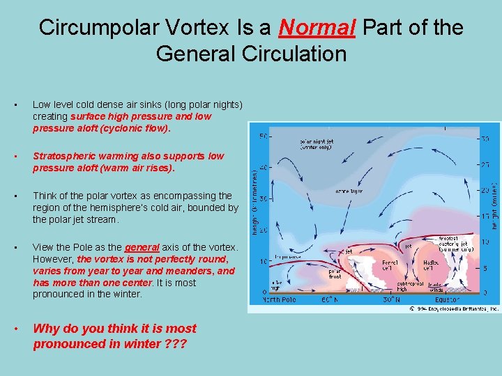 Satellites Weather and Climate Module Polar Vortex SWAC