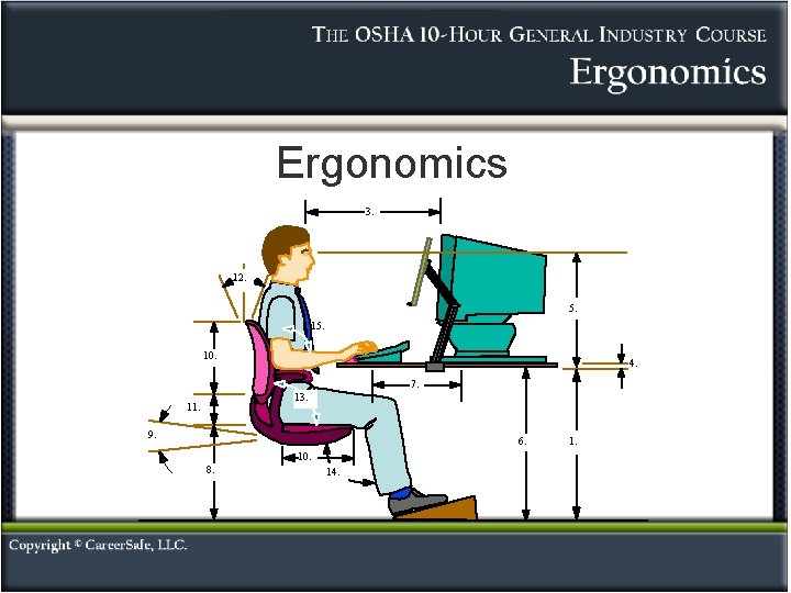 Ergonomics 3 12 5 10 4 7 13