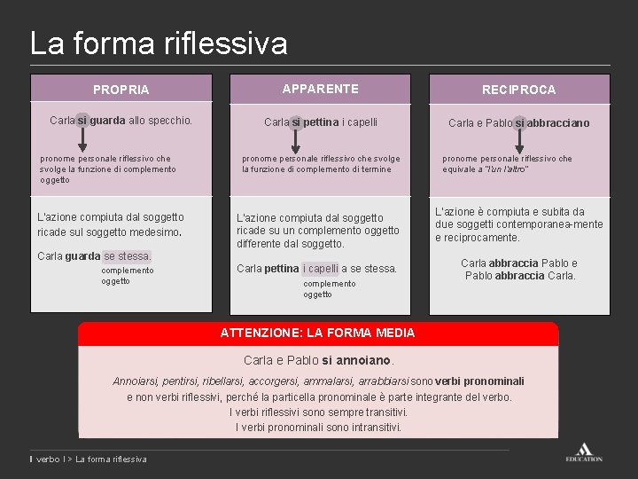 Il verbo I Struttura genere forma funzione Che