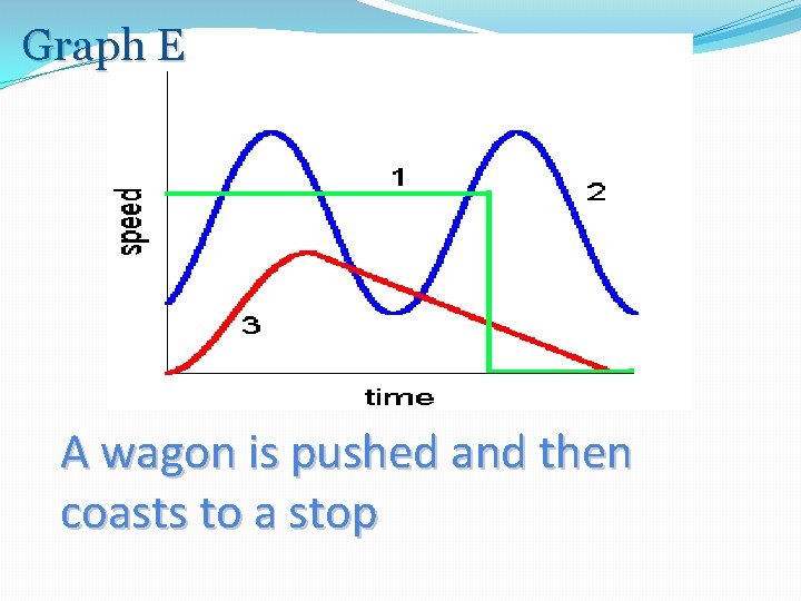The Graphy Doodle Game Matching Graphs to Situations
