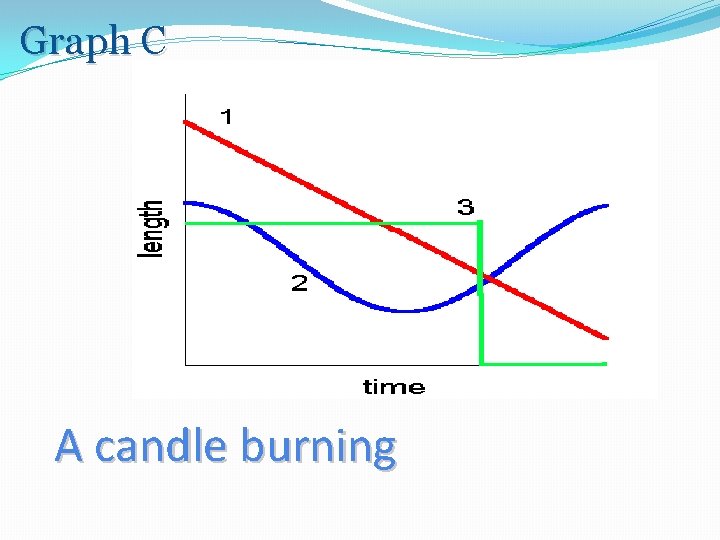 The Graphy Doodle Game Matching Graphs to Situations