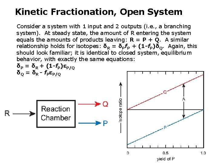Introduction to Stable Isotopes Notation Fractionation Gear Definitions