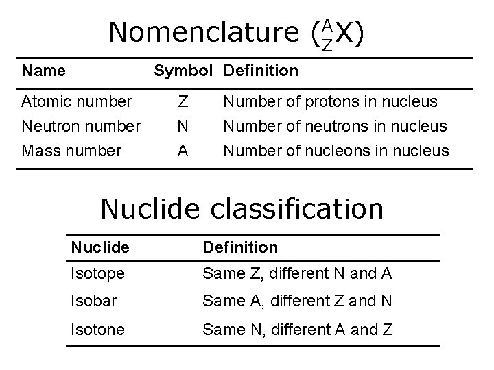 Introduction to Stable Isotopes Notation Fractionation Gear Definitions