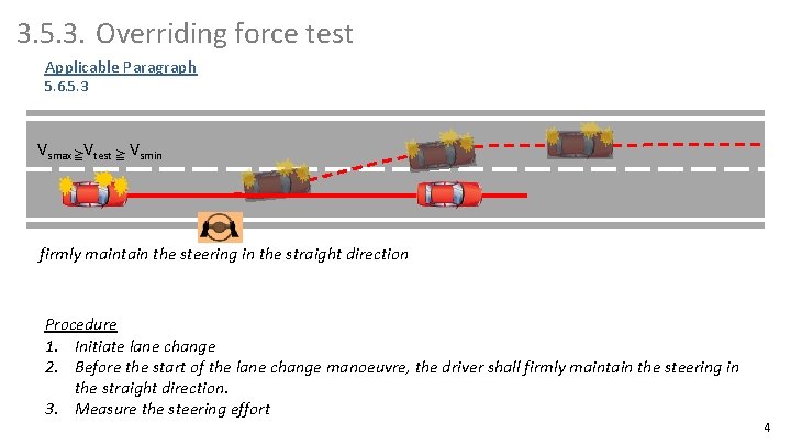 Submitted by the experts of OICA and CLEPA