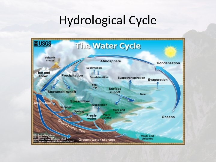 Cycles of the Earth Hydrological Cycle and Weather