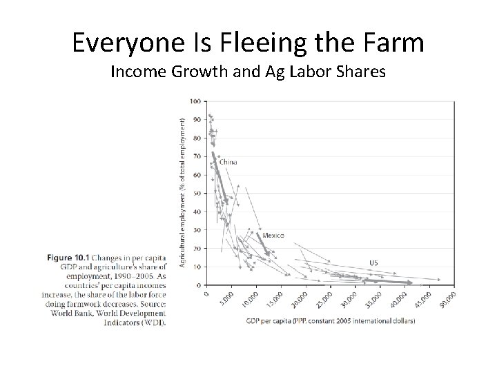 Chapter 8 Transformation Less Rural Less Agricultural On