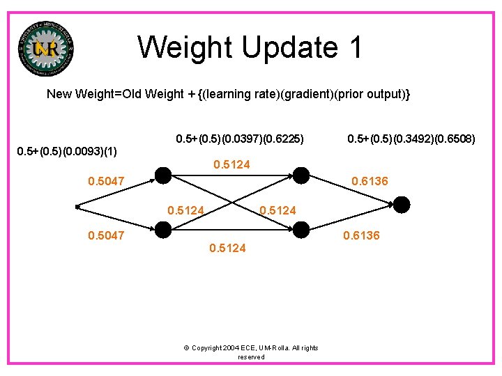 A Brief Overview of Neural Networks By Rohit