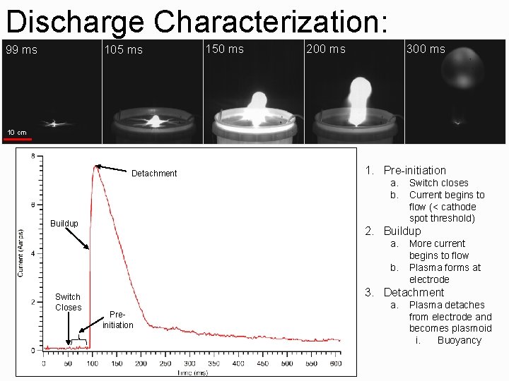 Emission Spectroscopy of Atmospheric Pressure Ball Plasmoids Higher