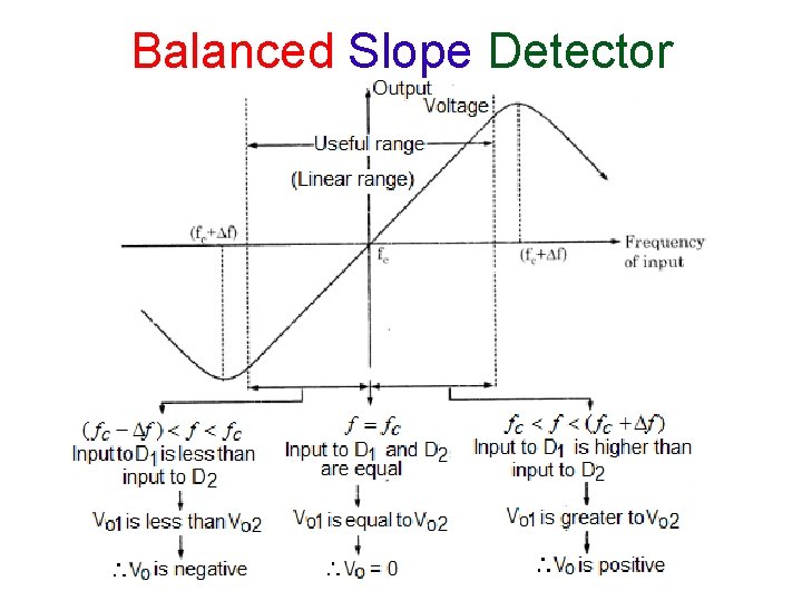 Analog Communications Dr M Venu Gopala Rao A
