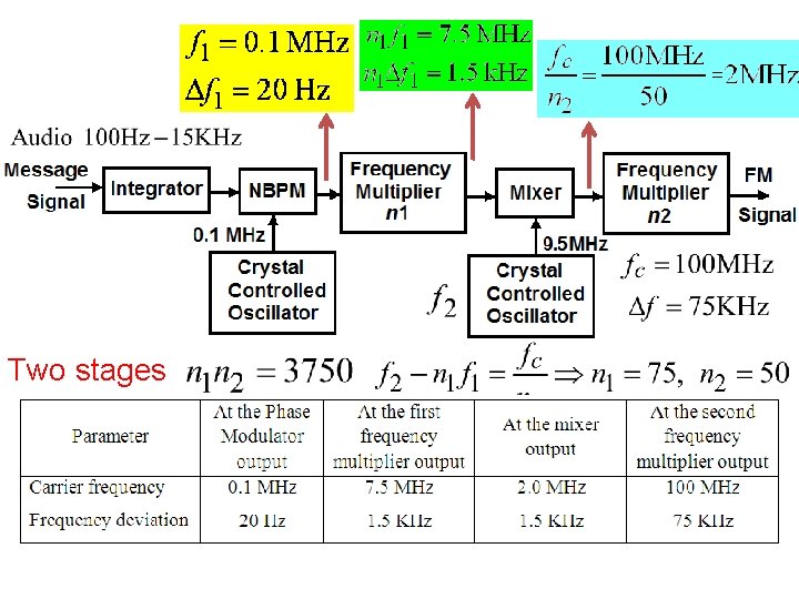 Analog Communications Dr M Venu Gopala Rao A