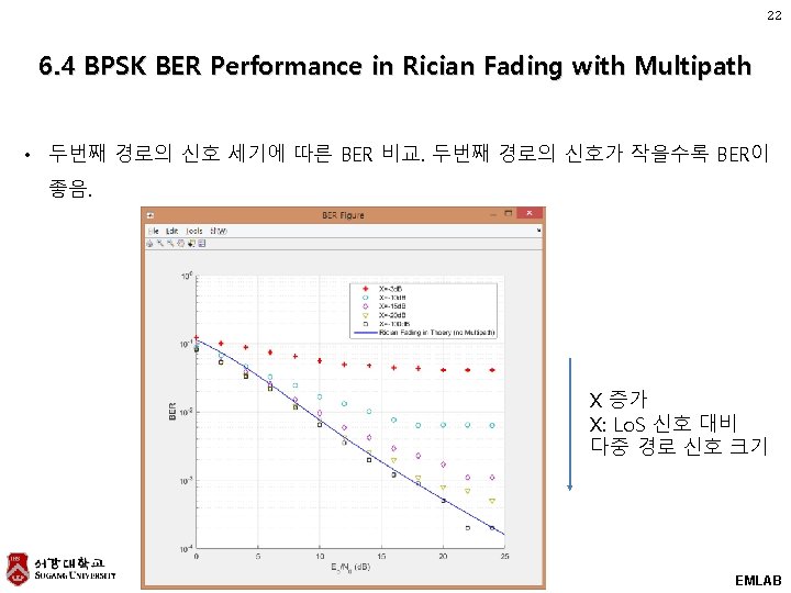 Modeling of Digital Communication Systems using Simulink Chap