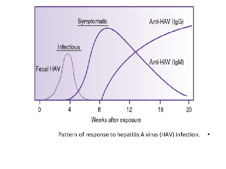 Viral Hepatitis Objectives 1 to know the method