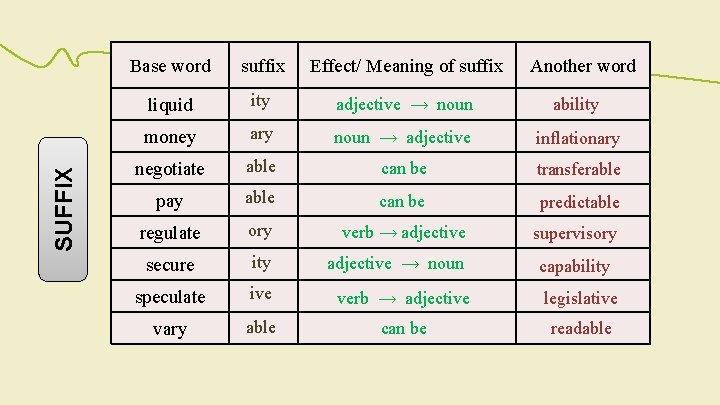 Unit 1 What is Banking Skills focus Listening