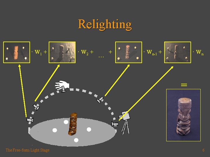 The Freeform Light Stage Vincent Masselus Philip Dutr