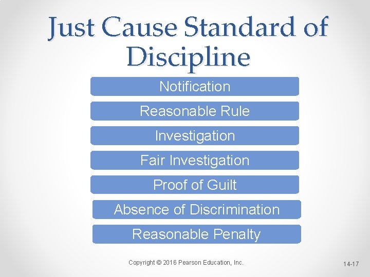 Chapter 14 Respecting Employee Rights and Managing Discipline