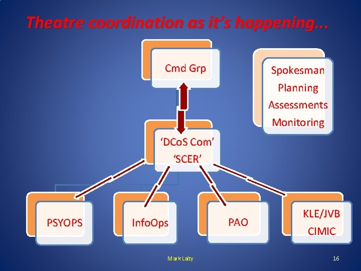 Mark Laity Chief Strategic Communication SHAPE Strat Com