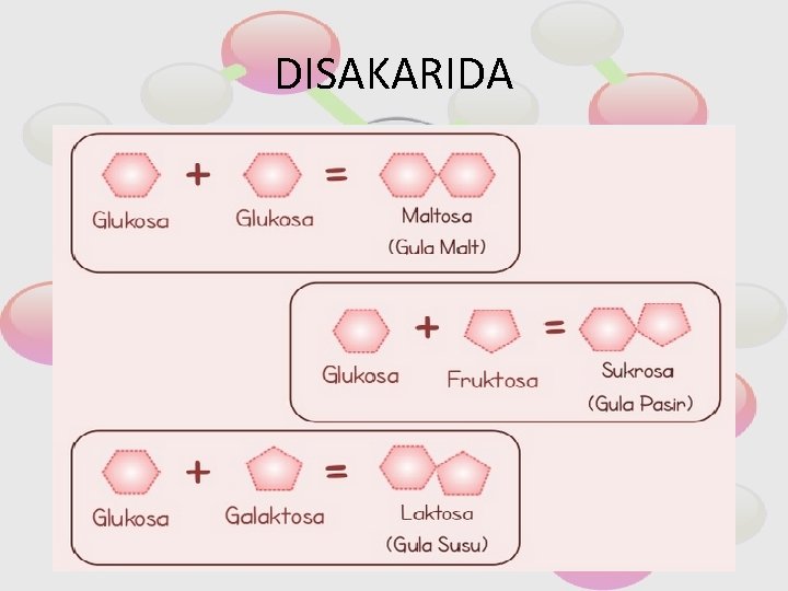 KARBOHIDRAT 01 April 2015 DEFINISI KARBOHIDRAT Karbohidrat berasal