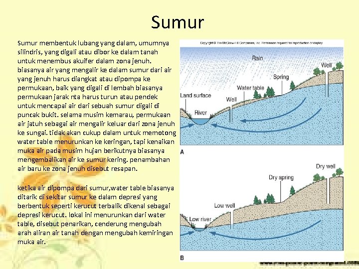 Geomorfologi Air Tanah OLEH MUHAMMAD RIYADHAH RAUDHATUL JANNAH
