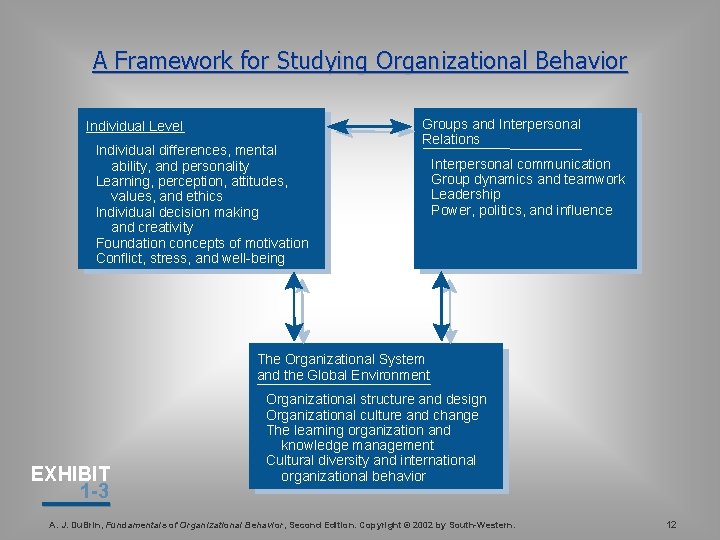 Chapter 1 The Nature and Scope of Organizational