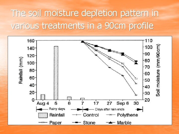 Towards a Better Design of MicroCatchment Water Harvesting
