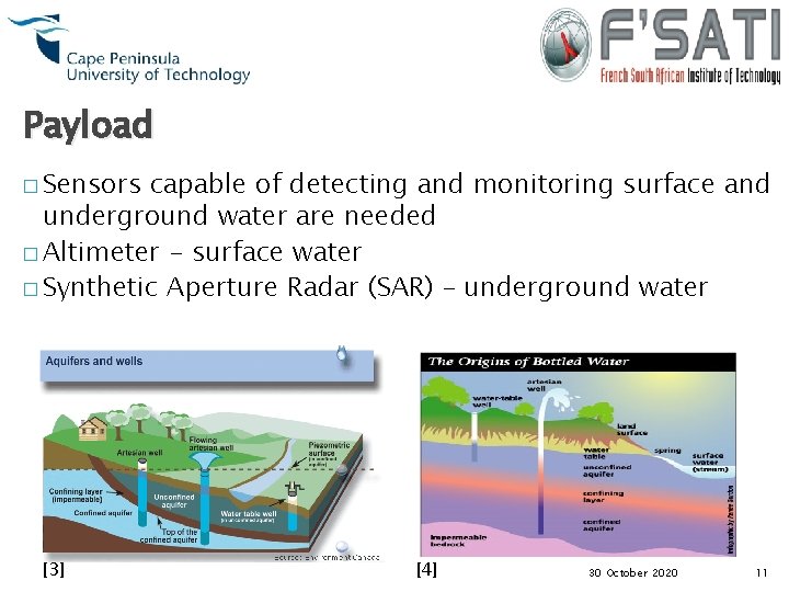 Underground and surface water detection and monitoring using