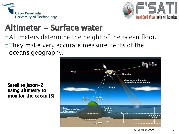 Underground and surface water detection and monitoring using